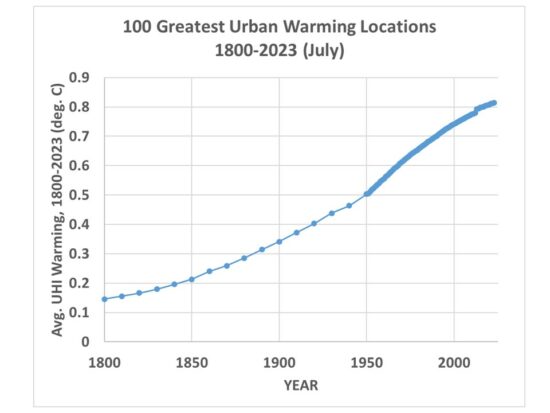 A New Global Urban Heat Island Dataset: Global Grids of the Urban Heat ...