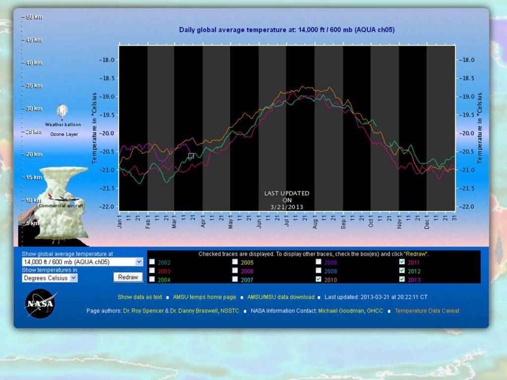 New Satellite Temperature Trends Page « Roy Spencer, PhD