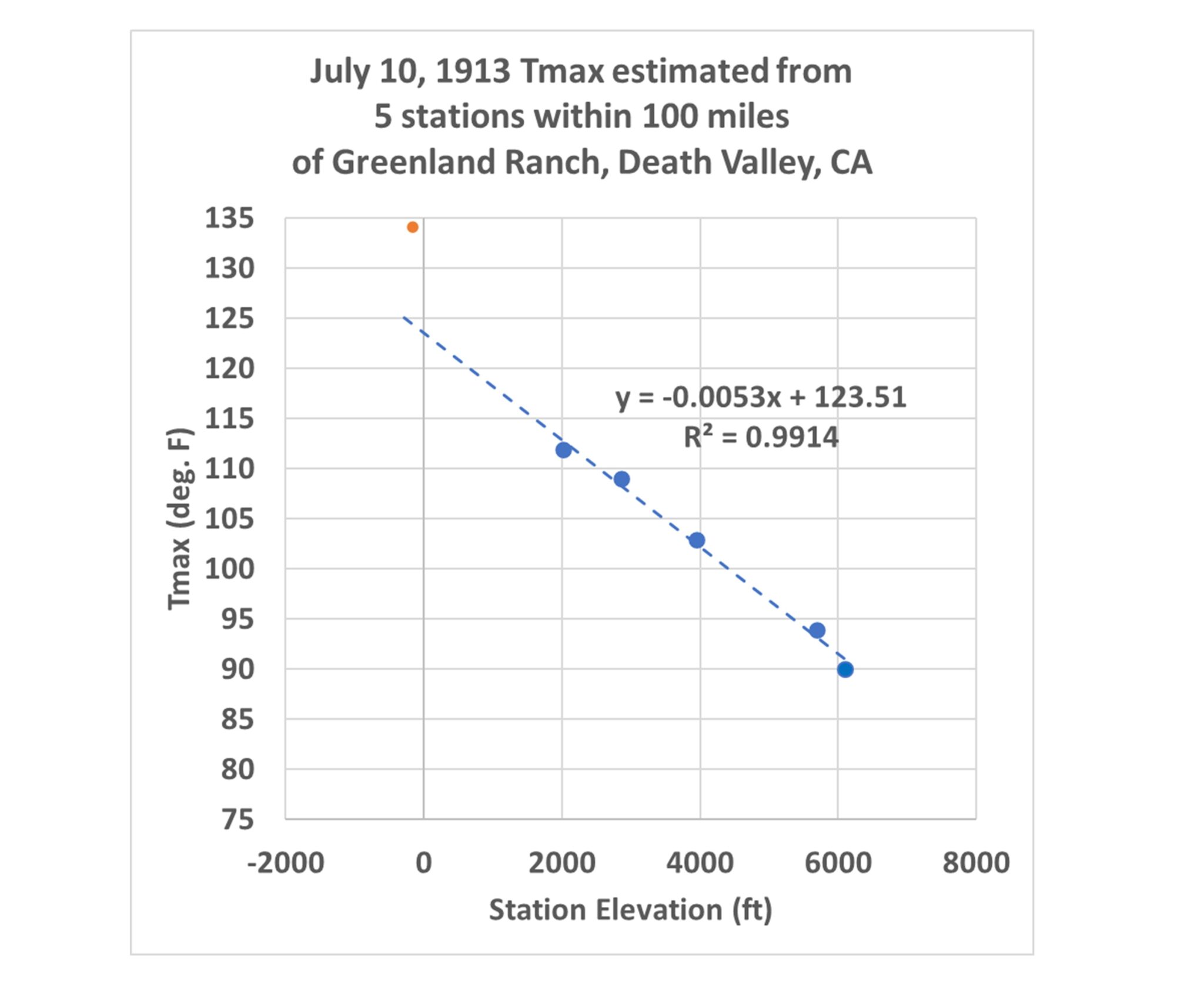 Uah V61 Global Temperature Update For January 2025 046 Deg C