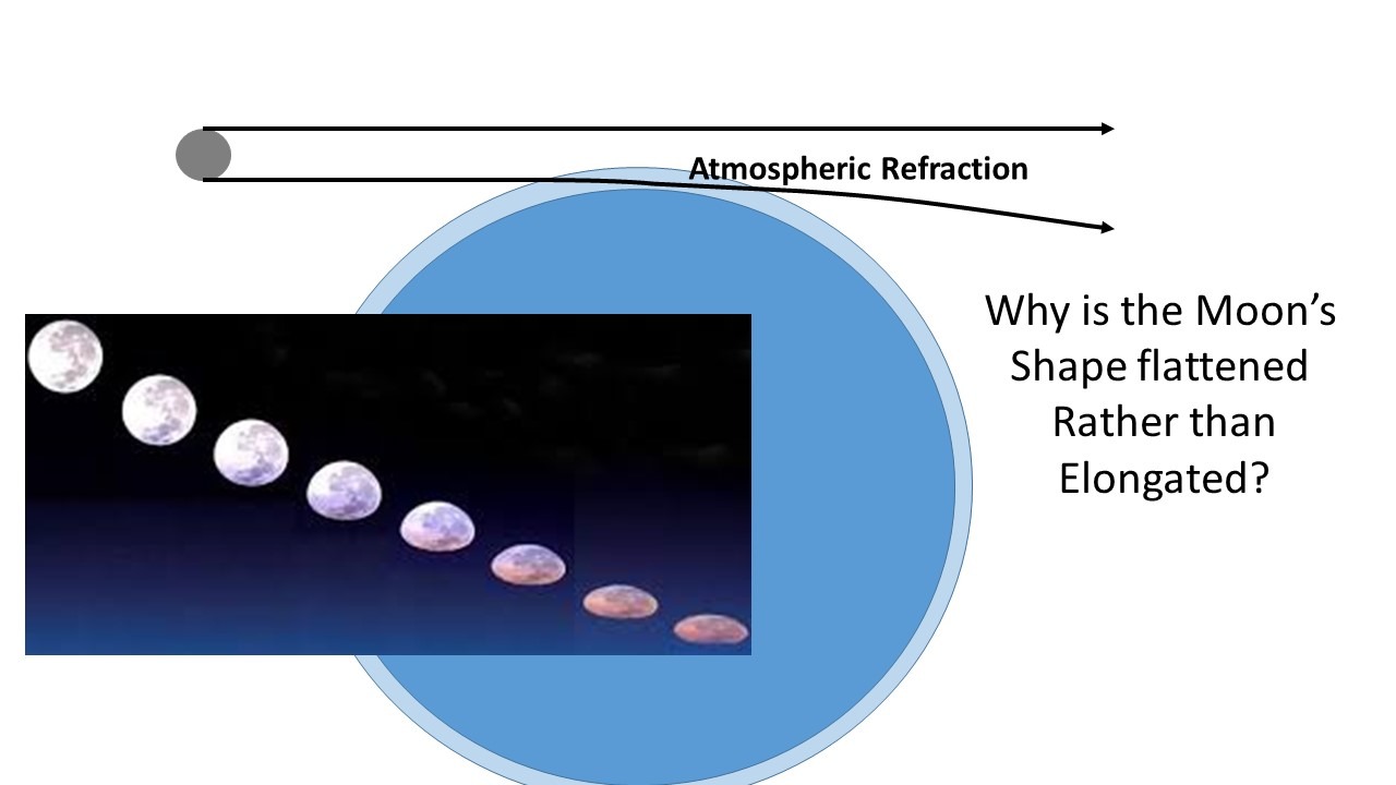 Tomorrow’s Total Lunar Eclipse, and a Mystery « Roy Spencer, PhD