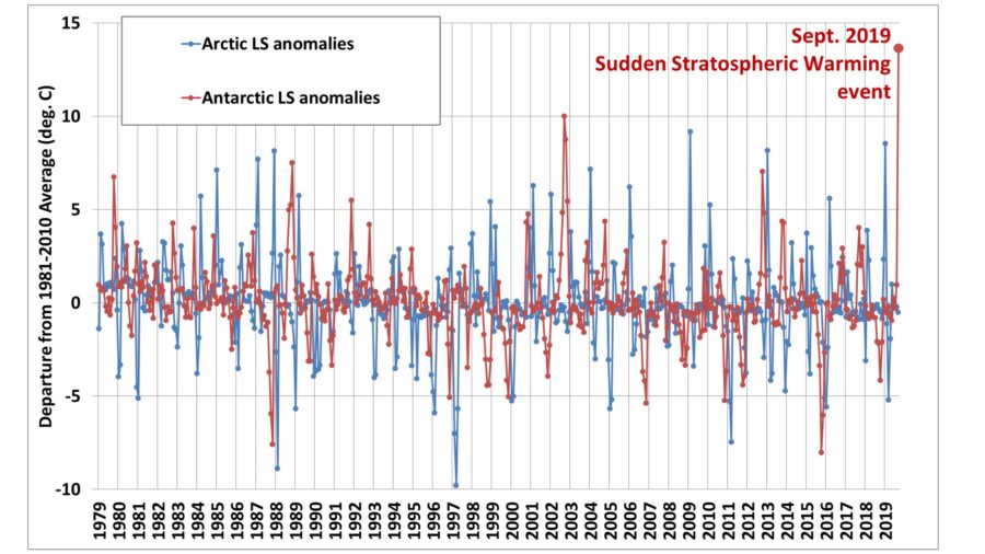 How The Sun Affects Temperatures On Earth | Tallbloke's Talkshop