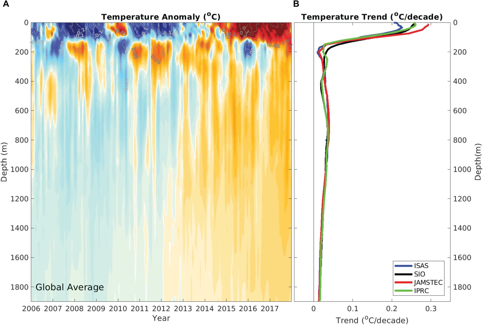 How Much Ocean Heating is Due To Deep-Sea Hydrothermal Vents? « Roy ...